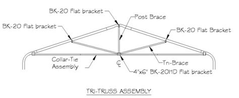 Step 4 Truss Assembly Video Installation Series