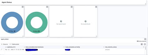 create fleet agent status table for a particular space elastic agent discuss the elastic stack