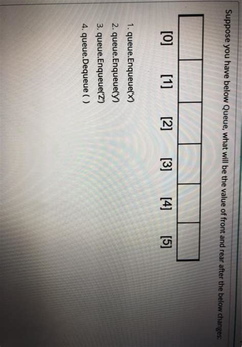 Solved Suppose You Have Below Queue What Will Be The Value
