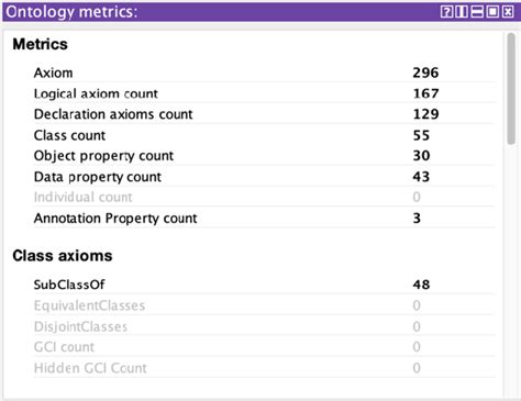 The ontology metrics for the Hospital Policy Ontology Şekil 11 Download Scientific Diagram