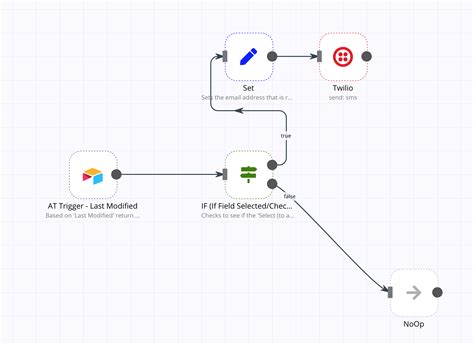 Changing Workflow Name Refires The Last Workflow By Spessex Tips Tricks N N Community