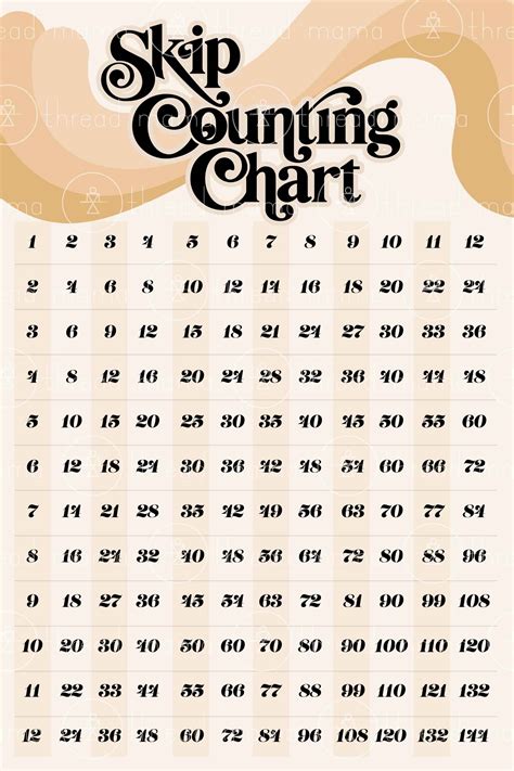 Printable Skip Counting Chart