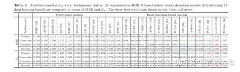 文献阅读：rgb D Salient Object Detection A Survey 知乎