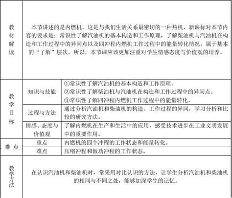 推荐精选2018年九年级物理全册 第十三章 第三节 内燃机学案 新版 沪科版 word文档在线阅读与下载 免费文档