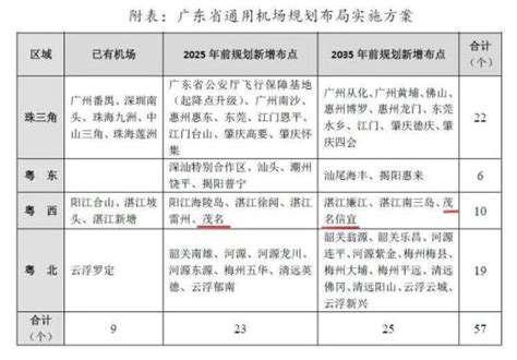 最新规划！广东将新建48个通用机场，茂名有2个！澎湃号·政务澎湃新闻 The Paper
