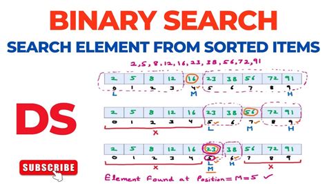 Binary Search Example To Search Element From Sorted Items Using