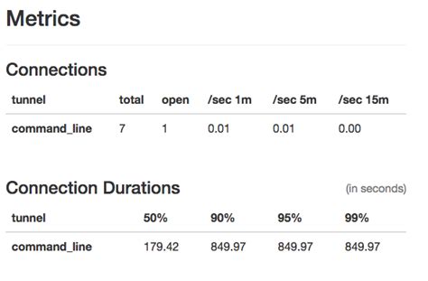 Abyss Zircanavo Meterpreter Over Ngrok