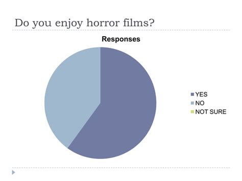 Results Of Closed Questionnaire Ppt