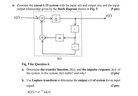 Solved 6 Consider The Causal Lti System With The Input Xt