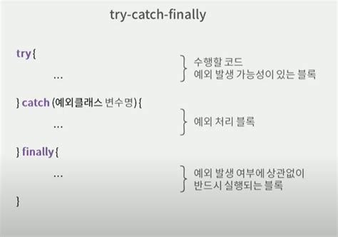 Java 예외처리exception Throws