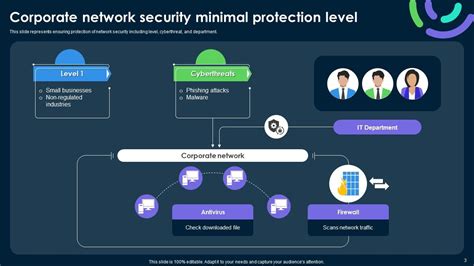 Network Security Powerpoint Ppt Template Bundles Crp Ppt Example