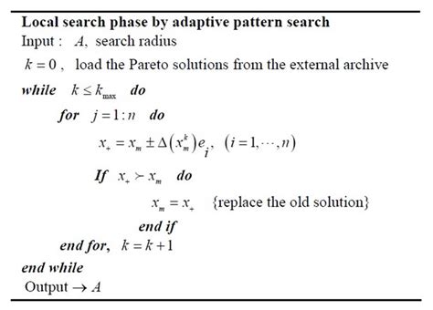 Efficient Multiobjective Genetic Algorithm For Solving Transportation