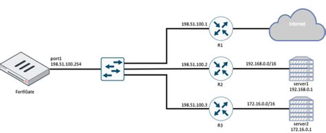 Technical Tip Route Selection For Sdwan Healthche Fortinet Community