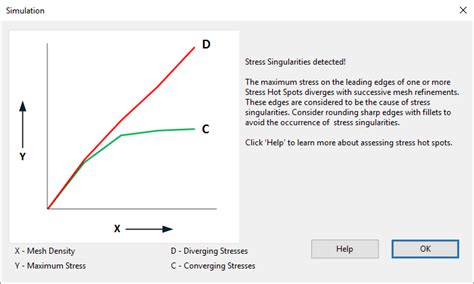 Solidworks Simulation Result Plot Tips Computer Aided Technology