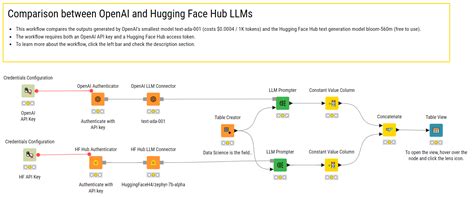 New Year New Resolutions Same Knime Just Better Knime