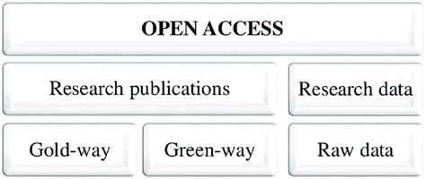 Open Access Framework Based On The European Commission Download