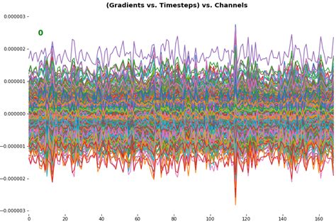 Python Rnn Regularization Which Component To Regularize Stack Overflow