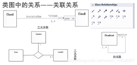 Uml类图 软件需求分析与设计(很详细,很详细,很详细)软件需求分析图 Csdn博客 Uml类图 软件需求分析与设计(很详细,很详细,很详细)软件需求分析图 Csdn博客