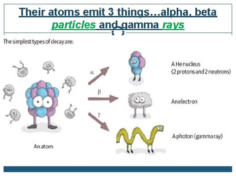 The Atomic Nucleus Reviewthe Nucleus The Nucleus Is