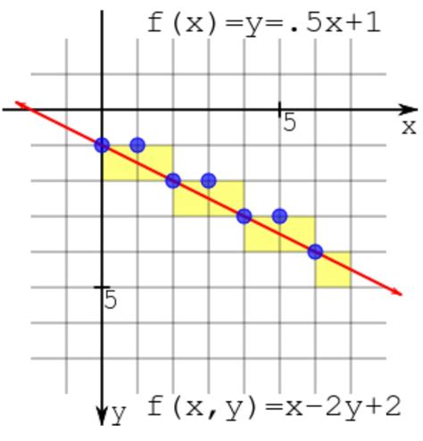 In The Agv Design Process Several Algorithms Can Be Used