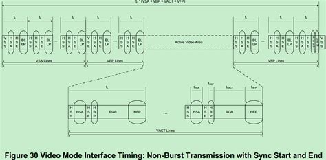 Mipi扫盲——dsi介绍（二） Felix 电子技术应用 Aet 中国科技核心期刊 最丰富的电子设计资源平台