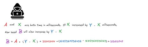 Exploiting Random Generators In Net Applications Adeadfed