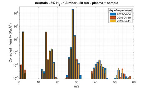 Figure A1 1 Repeatability Of The Reference Experiment On Three Download Scientific Diagram