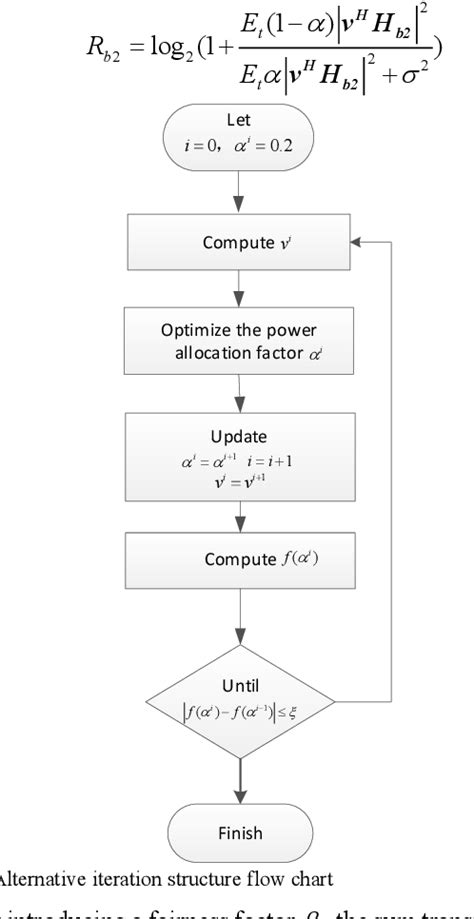 Figure 2 From Research On Beamforming And Power Allocation In Irs Based Noma System Semantic