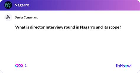 What Is Director Interview Round In Nagarro And It Fishbowl
