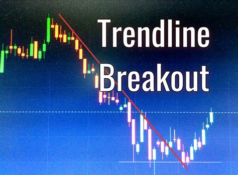 Trendline Breakout Strategy Fx Traders Blog Stock Cha