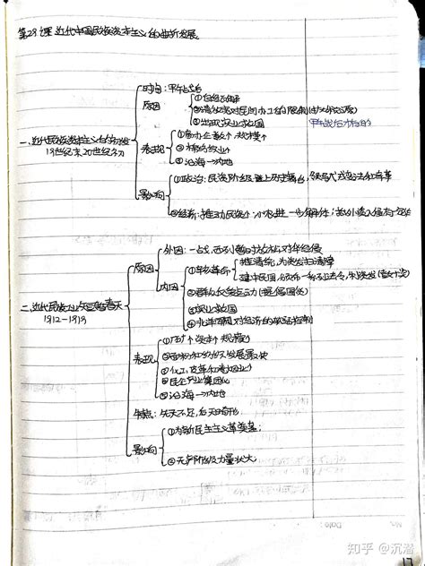 高中历史思维导图手绘 知乎