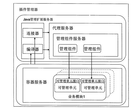 System And Method For Managing Service Modules Eureka Patsnap