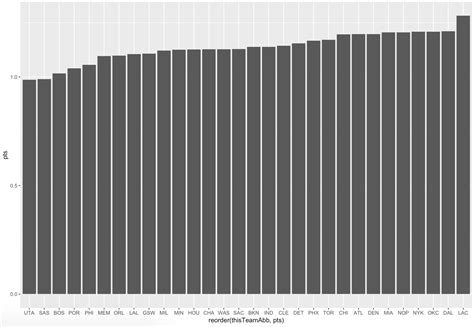 R Geom Bar In Ggplot Add A Break Gap Between Two Bars Stack Overflow