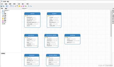 基于springbootvue宿舍管理系统完整源码数据库文档宿舍管理系统springbootvue Csdn博客