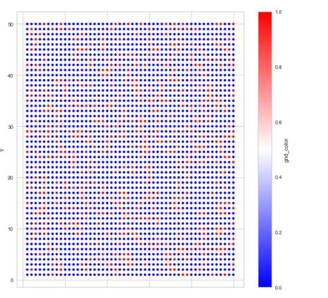 Pandas Determine Number Of All The Immediately Adjacent Points In