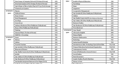Grade 12 Examination Routine 2078 Neb Edusanjal