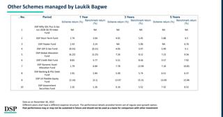 DSP Dynamic Asset Allocation Fund PPT