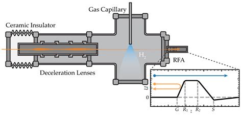 Single And Double Electron Capture By 116 Kev Sn4 Ions Colliding On H2
