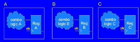 Verilog编码规范 Csdn博客