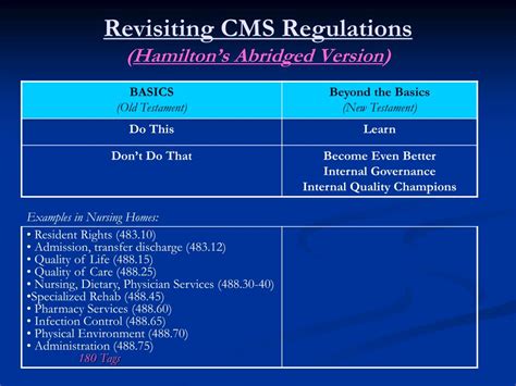 PPT Nursing Home QAPI PowerPoint Presentation Free Download ID 6905591