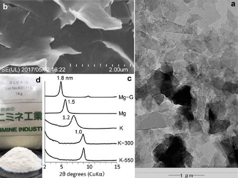 7 Reference Montmorillonite A Tem Image B Sem Image C Xrd Download Scientific Diagram