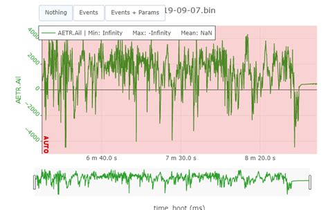 Help Pixhawk Cube And Arduplane Plane Veered Off Course And Crashed