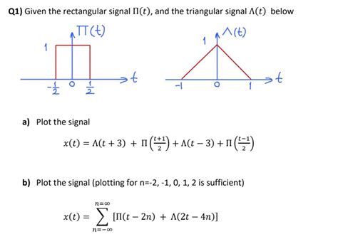 Q1 Given The Rectangular Signal Ii T And The