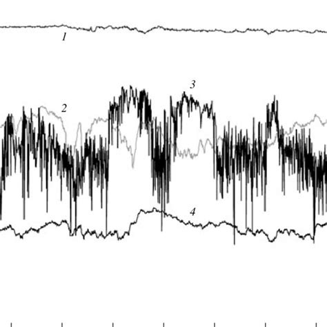 Time Dependence Of Harmonic Signal Components 1 Signal Level At Time Dependence Of Harmonic Signal Components 1 Signal Level At