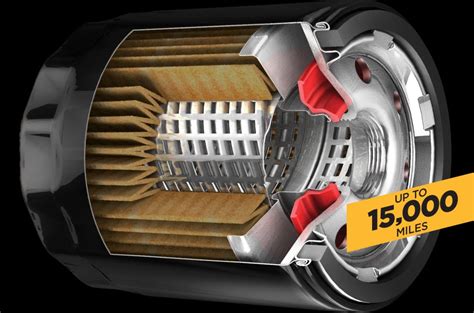 Wix Premium Oil Filters