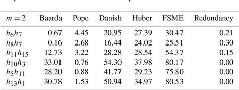 Table 4 From Minimum Variance Based Outlier Detection Method Using