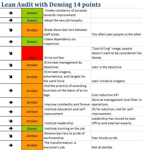Demings Points Explained And Implementation Business Systems Smart Solutions Explained