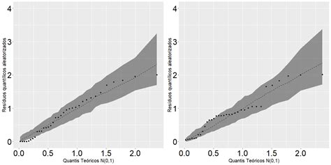 R Quantidade De Pontos Fora Do Half Normal Plot Em Ggplot2 Stack
