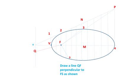 Drawing Ellipse By Eccentricity Method Pptx
