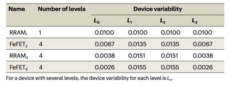 How Hardware Contributes To The Fairness Of Artificial Neural Networks